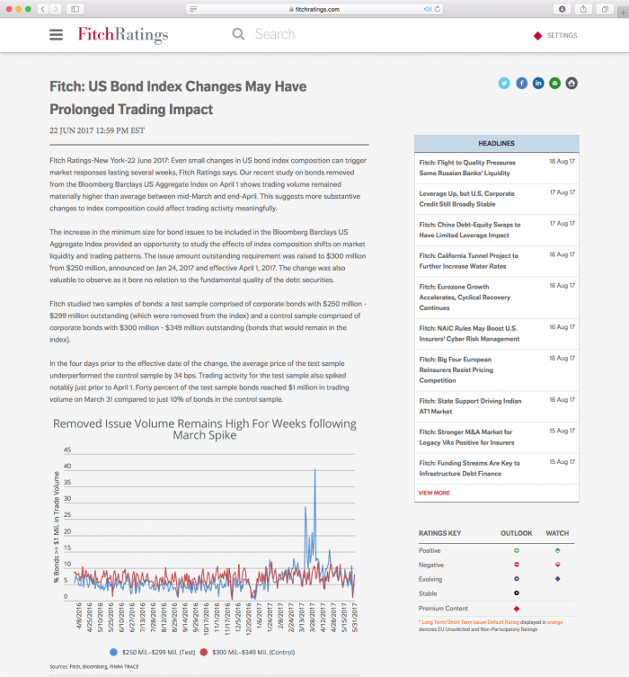 Fitch Ratings: Digital Transformation Led to Record Revenue ...