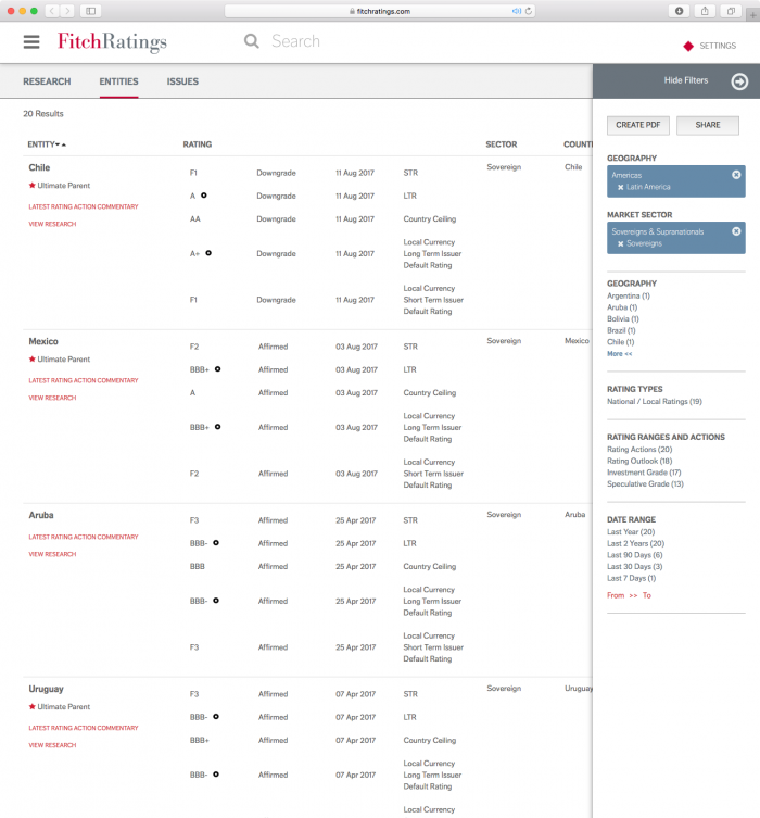 Fitch Ratings: Digital Transformation Led to Record Revenue ...